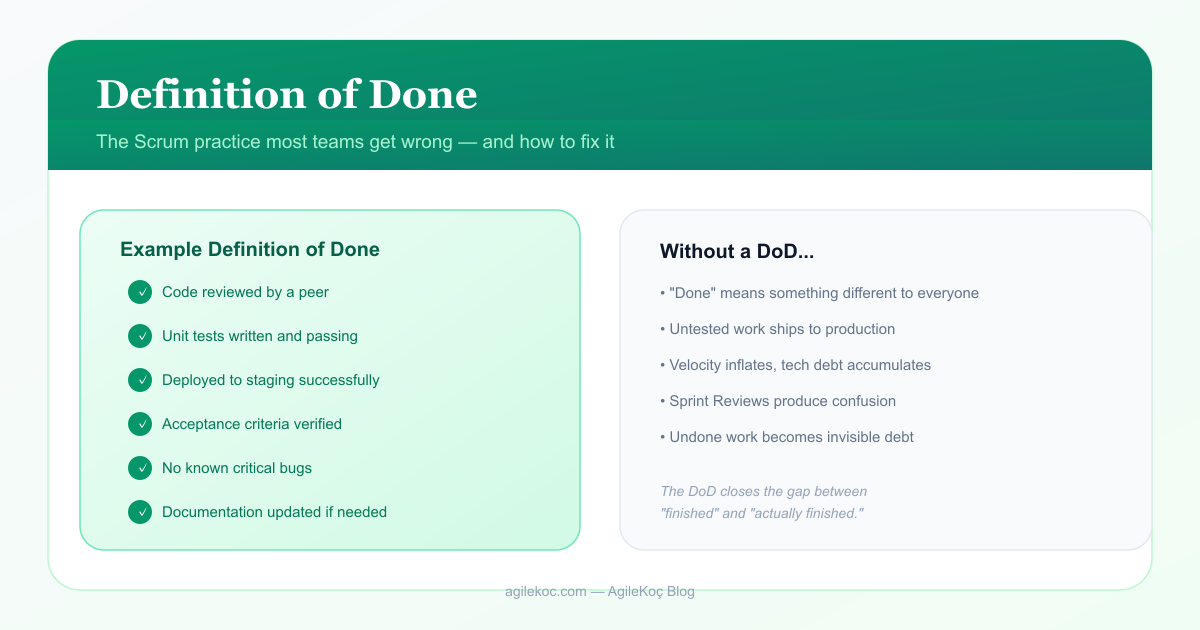 Definition of Done: The Scrum Practice Most Teams Get Wrong | AgileKoc